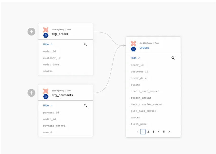 【数据沿袭】列级沿袭来到 DataHub | 架构师研究会